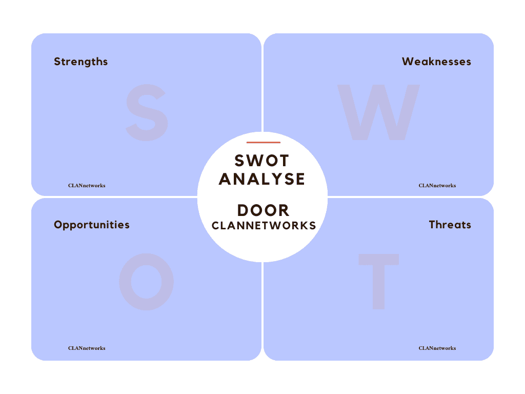 Wat is een SWOT analyse? en hoe werkt het?